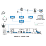 Silbo Networks - Routers and Modems - IoT Solutions