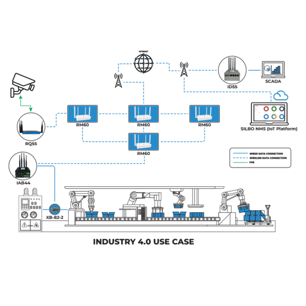 Silbo Networks - Routers and Modems - IoT Solutions